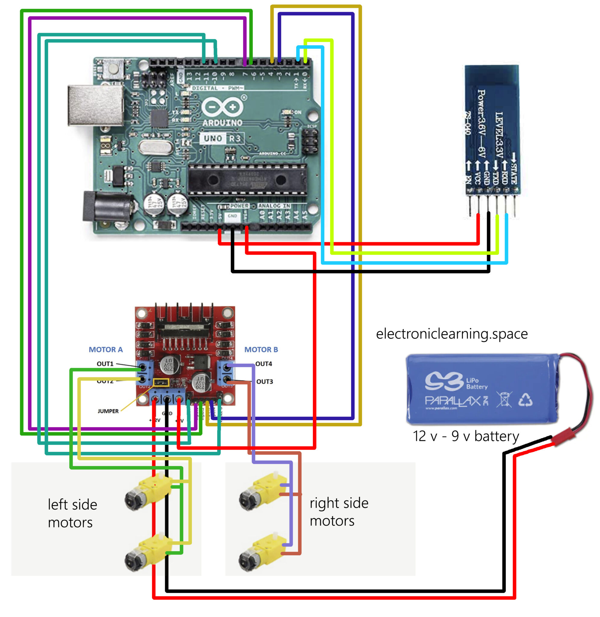 Build Your Own Remote-Controlled Arduino Car (5 STEPS ...