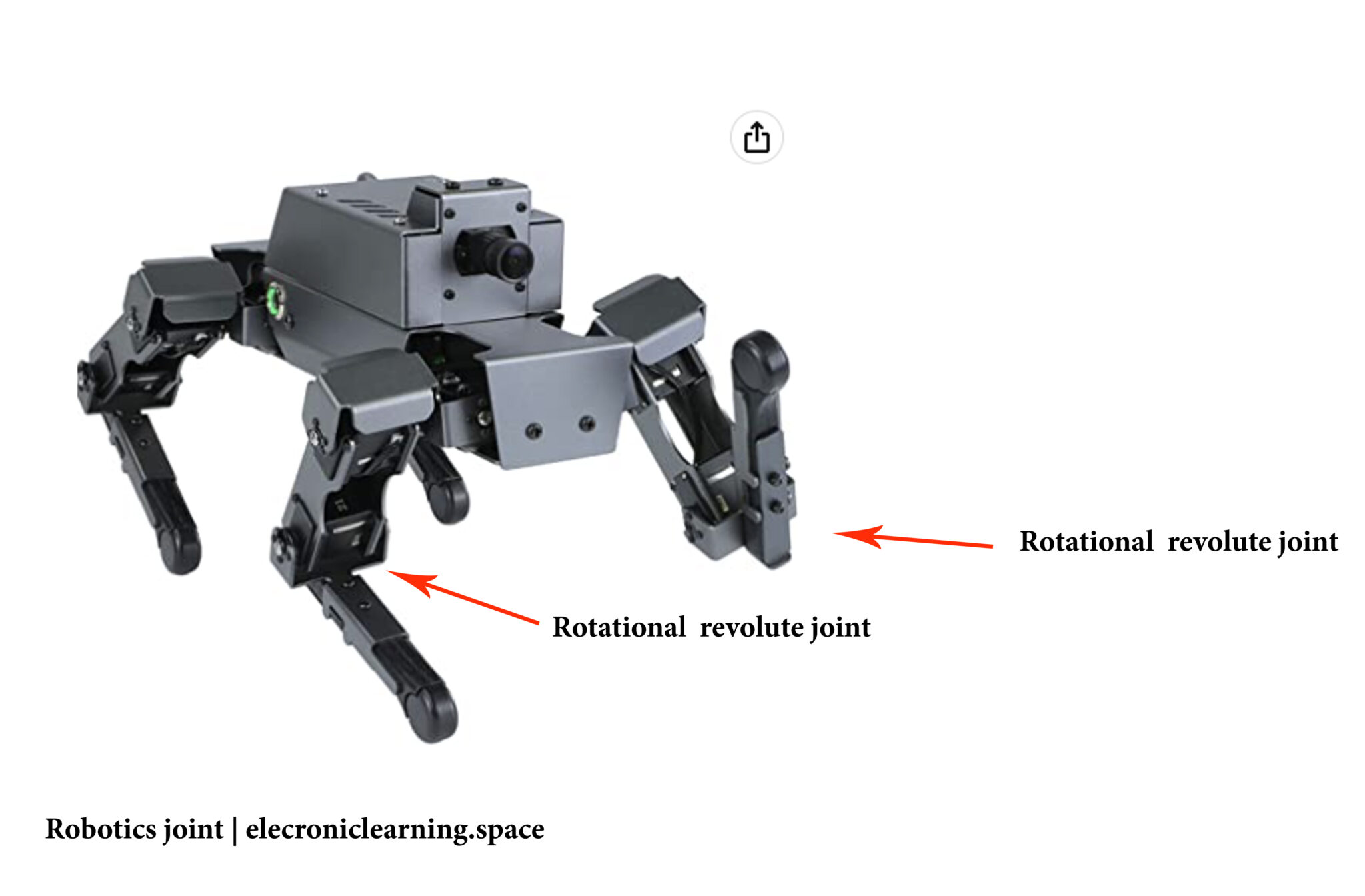 Robotic joints: An In-Depth Look at Revolute, Prismatic, and Fixed Joints | circuitprofessor.com